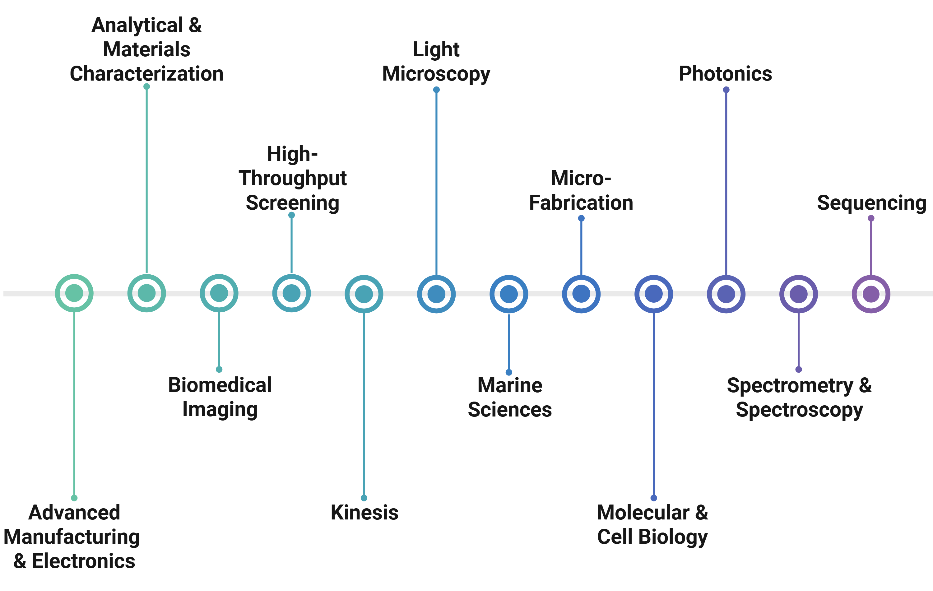 BioMedical Imaging Core — NYUAD BioMedical Imaging Core documentation